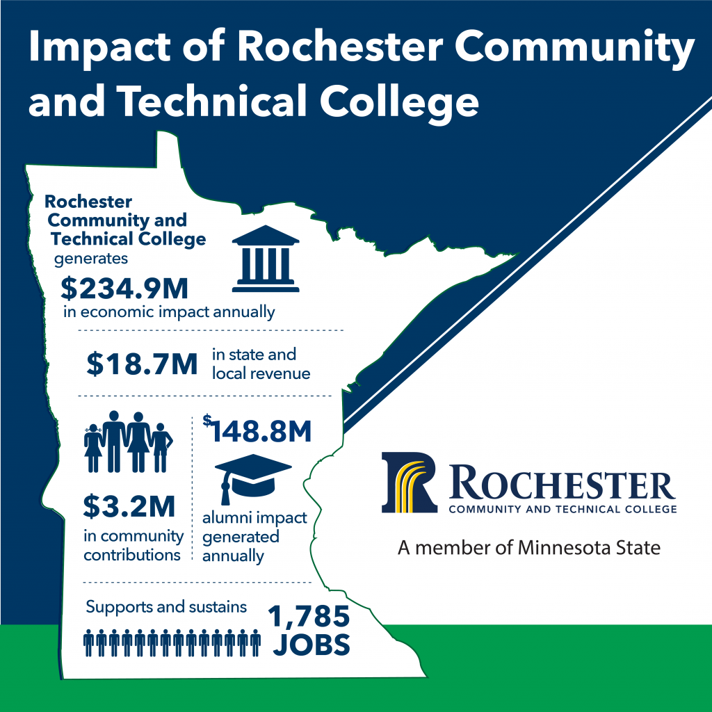 Economic Impact - Rochester Community and Technical College