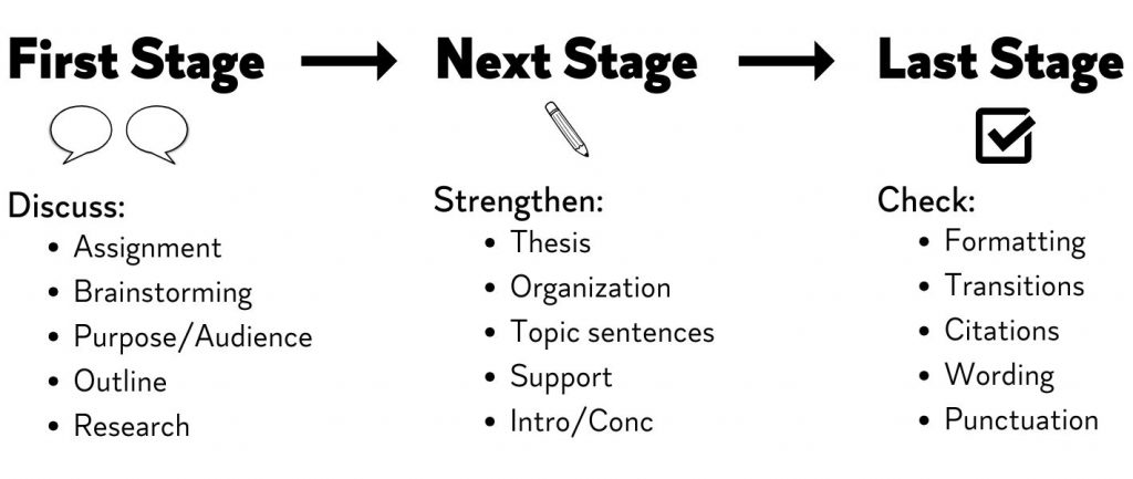 ASC - Writing Tutoring - Rochester Community and Technical College
